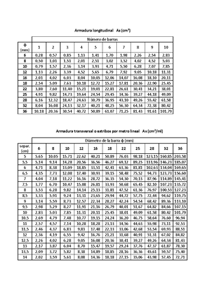 Longitud DE Desarrollo ACI 318 - Elaborado por: David González RESUMEN ...