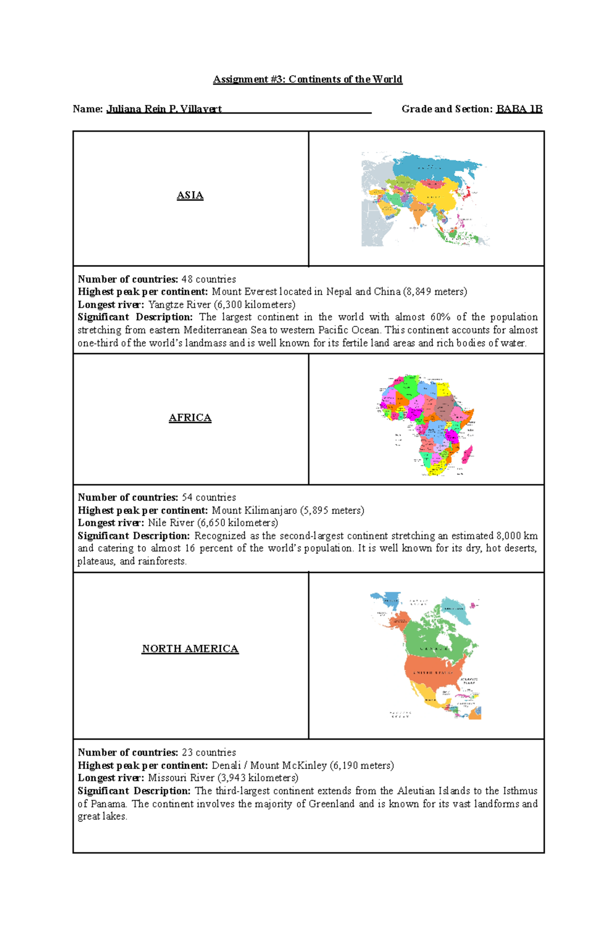 BABA 1B Assignment 3: Overview of the Continents of the World - Studocu