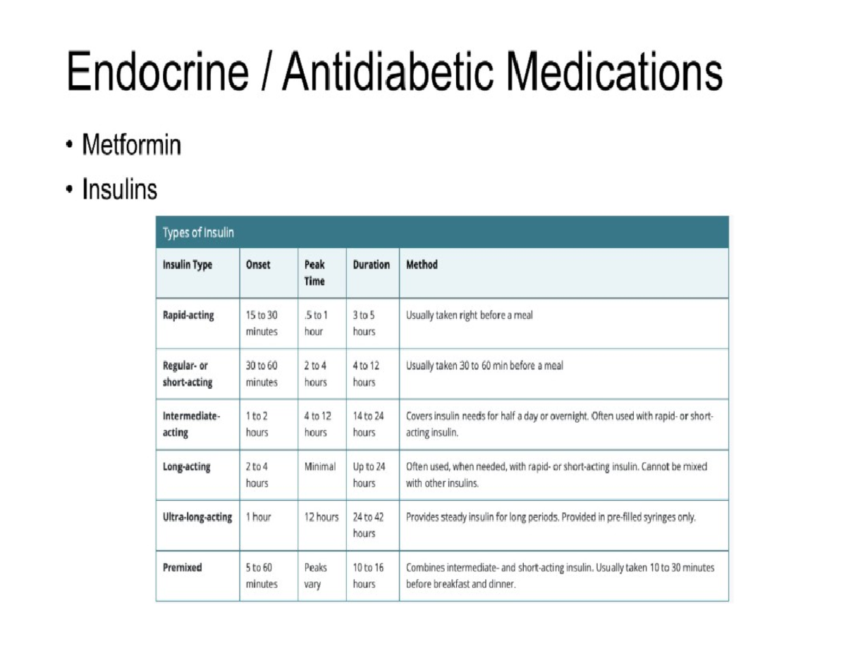 Endocrine Antidiabetic Medications: Insulin Types & Conversion Table ...