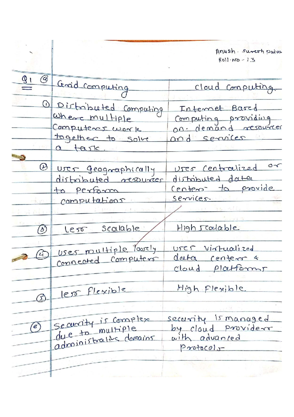 CC Assignment No 05: Security Issues & Risks in Cloud Computing - Studocu
