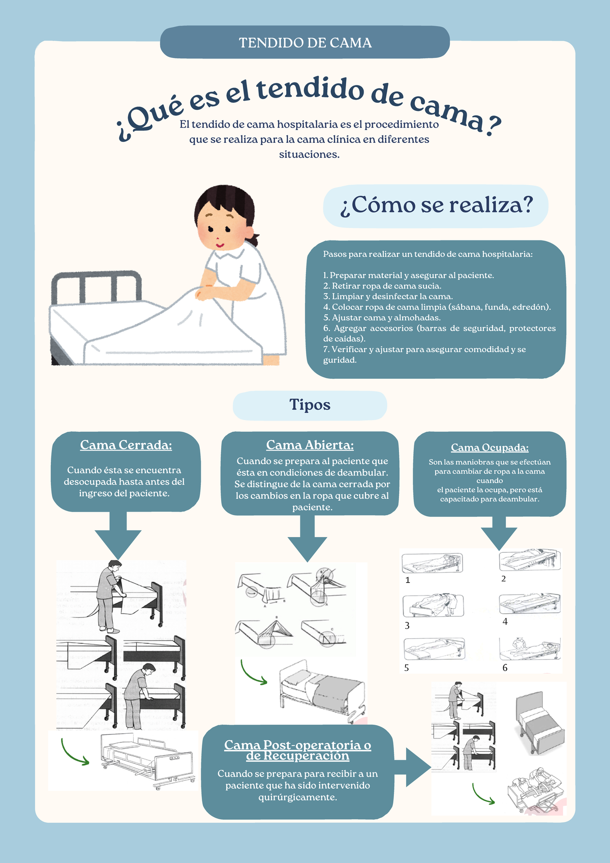 Tendido De Camas Hospitalarias Y Procedimiento De Baño De Esponja Studocu