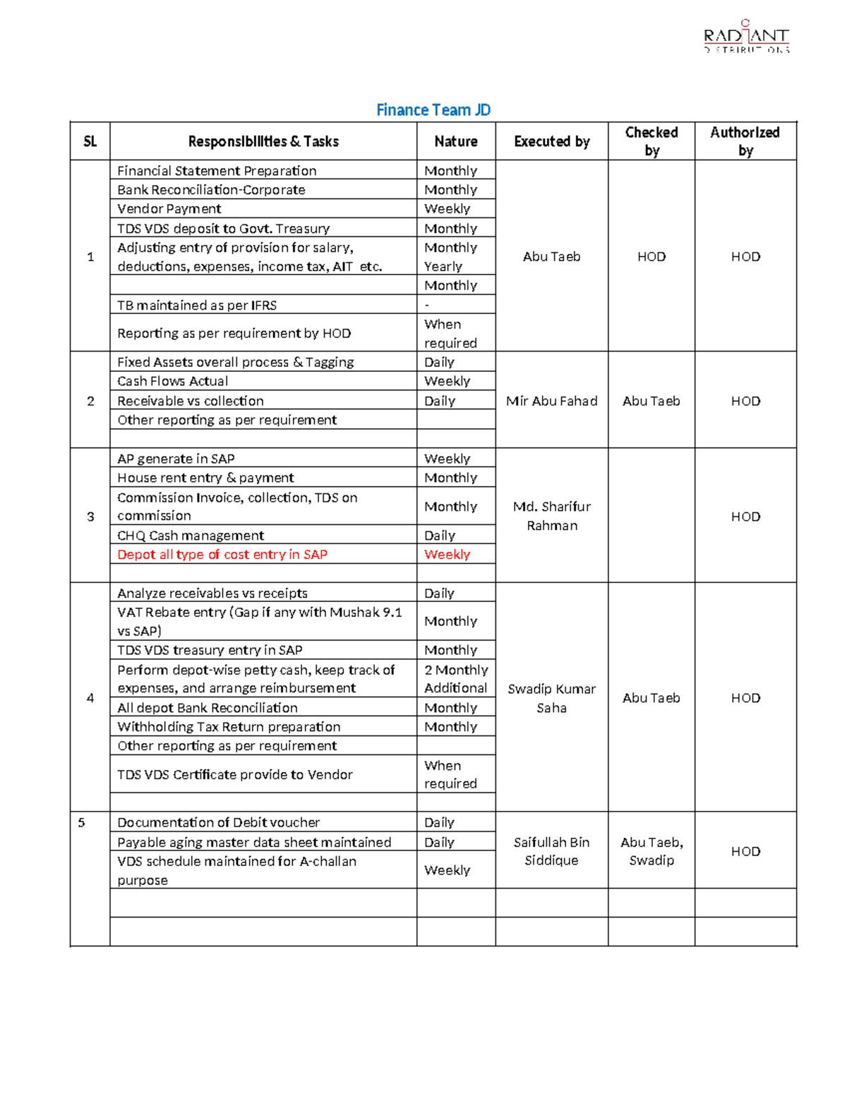 RDL F&A Job Description: Finance Team Responsibilities & Tasks - Studocu