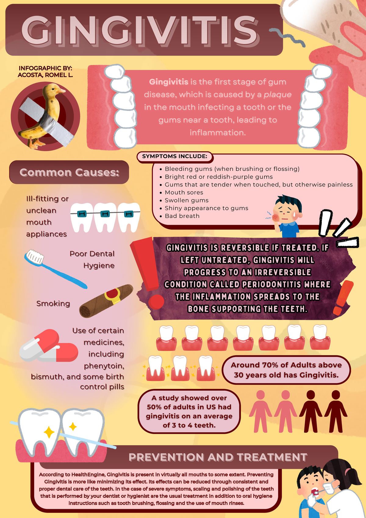 Gingivitis - Infographic Activity of a Disease - GINGIVITIS ...