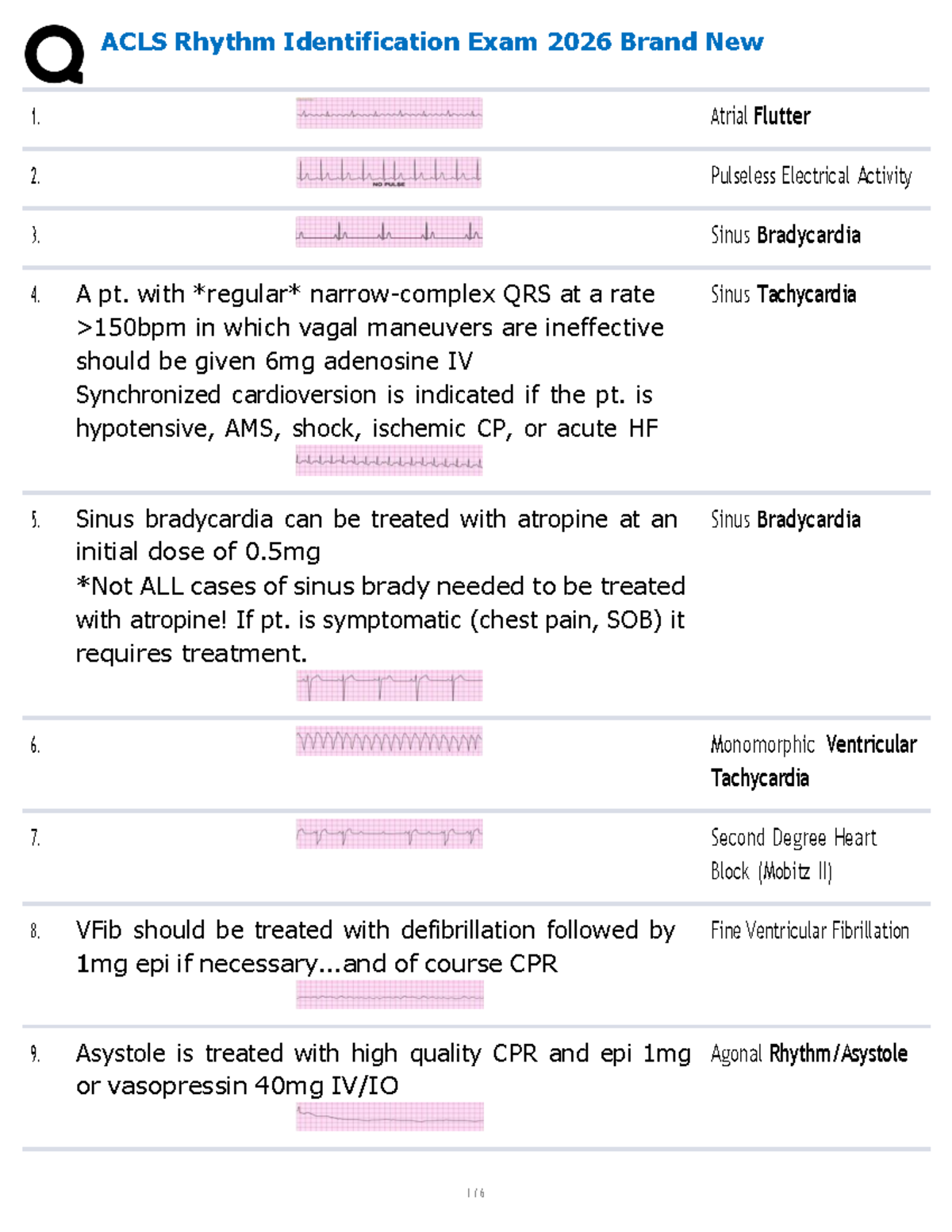 ACLS Rhythm Identification Exam 2026: Key Concepts and Treatments - Studocu