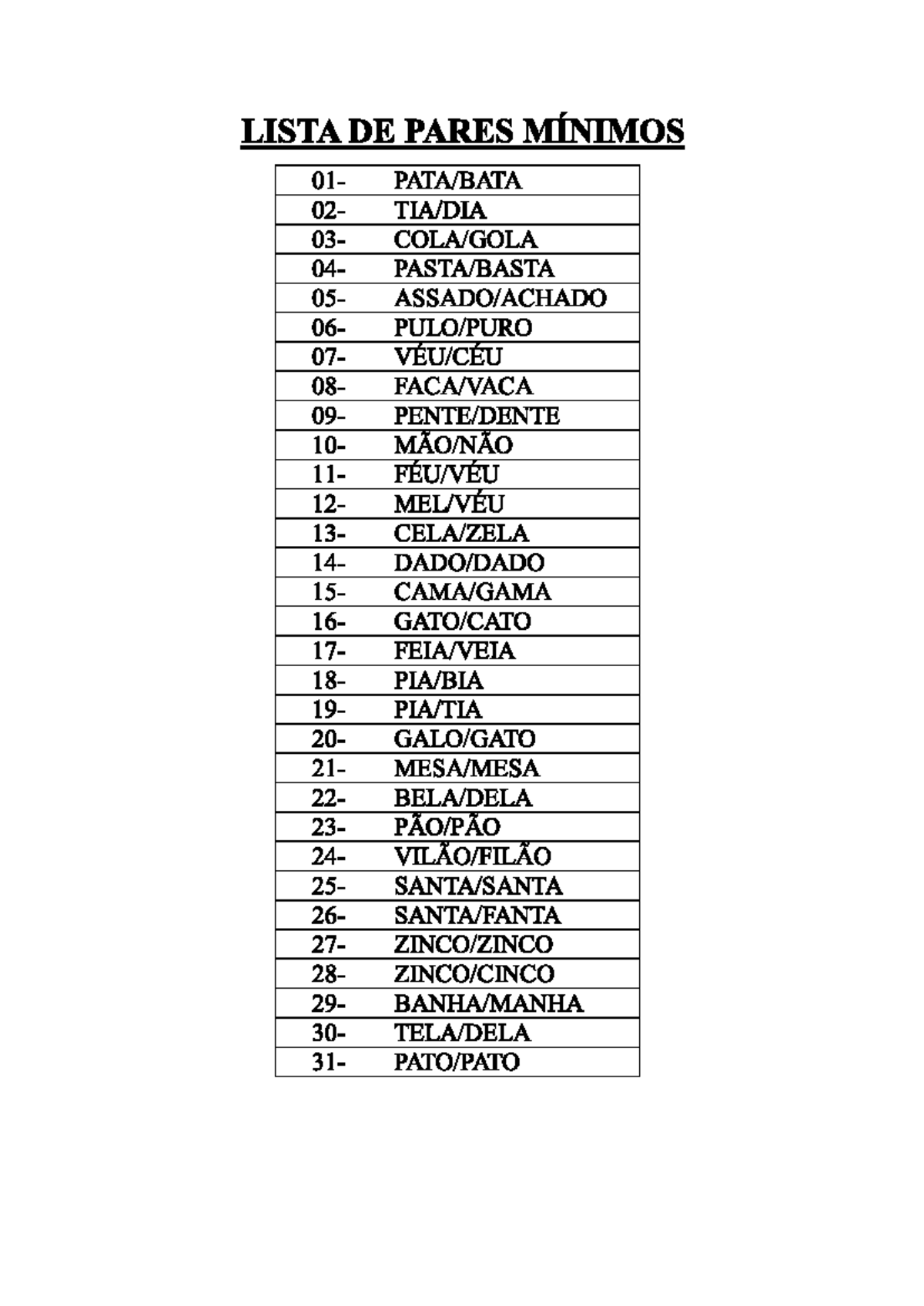 Lista de pares minimos - Linguagem e Desenvolvimento Humano - LISTA DE ...