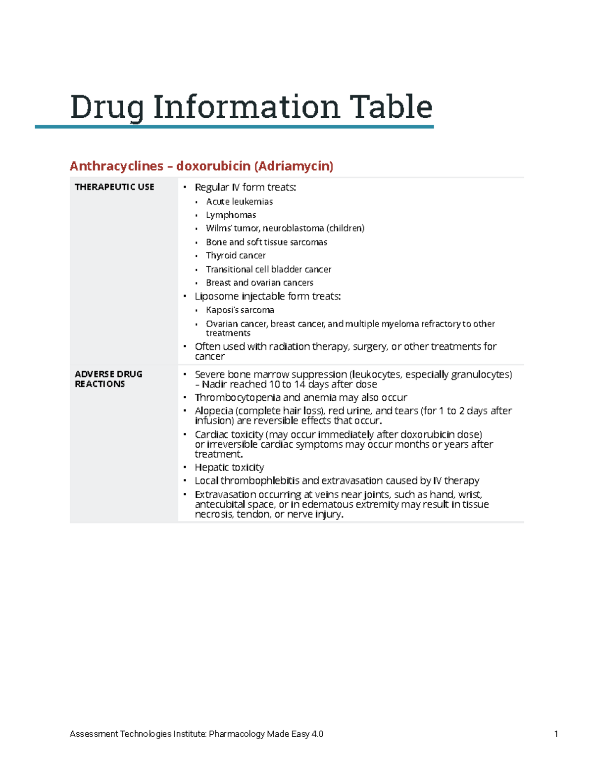 Drug Information Table: Cancer Chemotherapy Agents (DIT) - Studocu