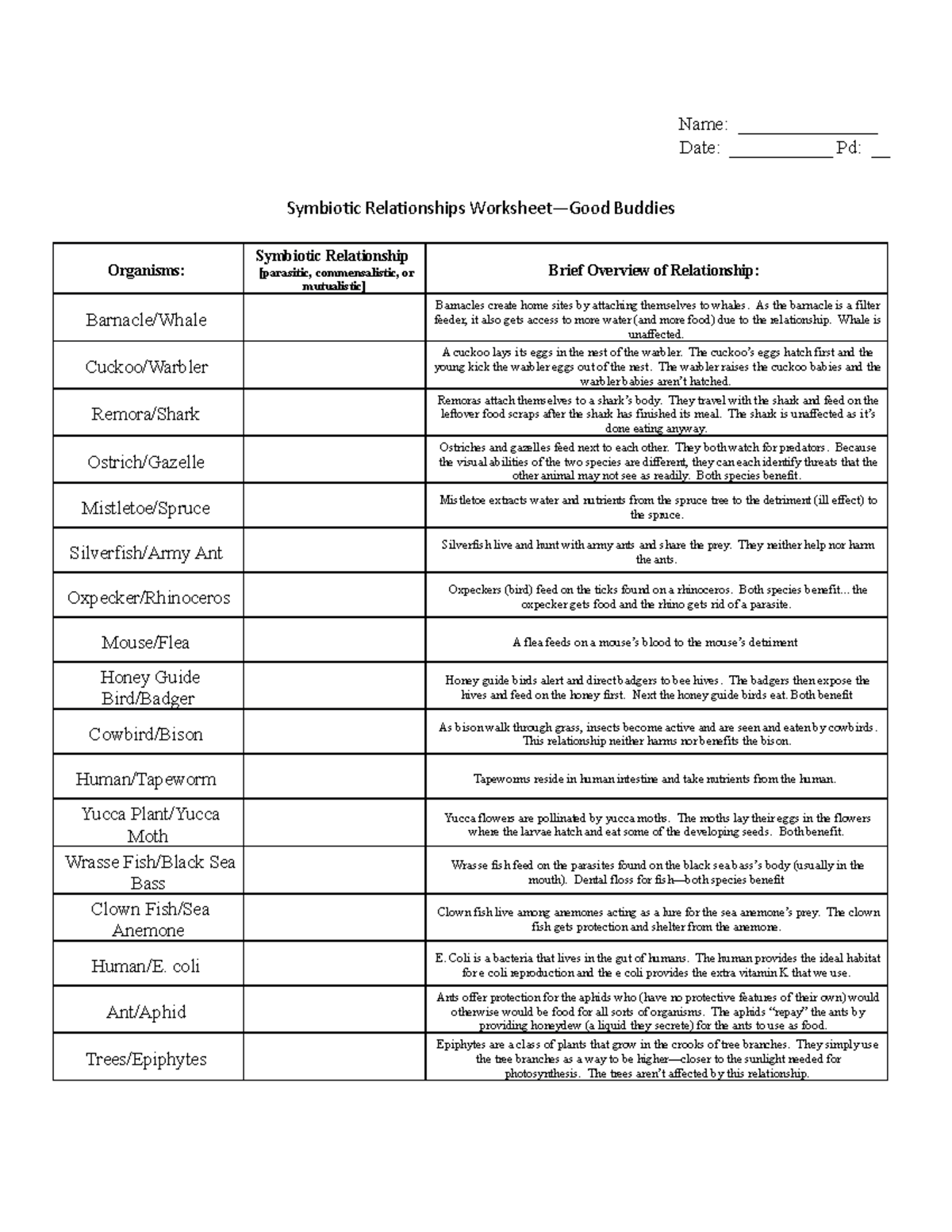 Symbiotic Relationship Worksheet - Good Buddies 1 - Name ...