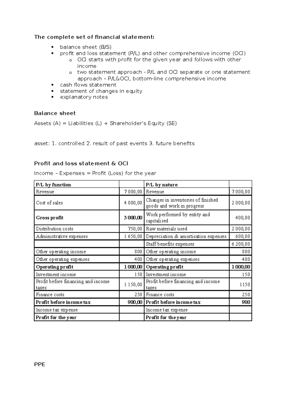 AFA Recap: Comprehensive Overview of Financial Statements and OCI - Studocu
