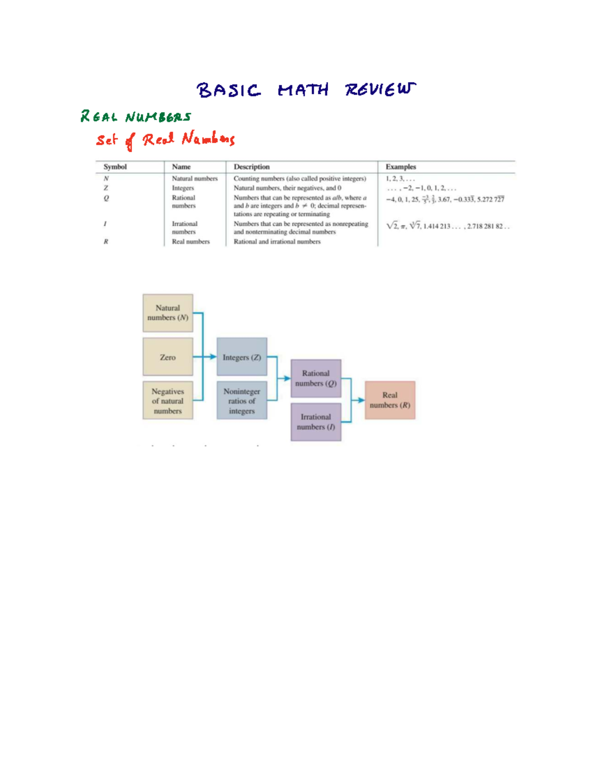 MATH REVIEW: BASIC REAL NUMBERS & OPERATIONS (MATH 101) - Studocu