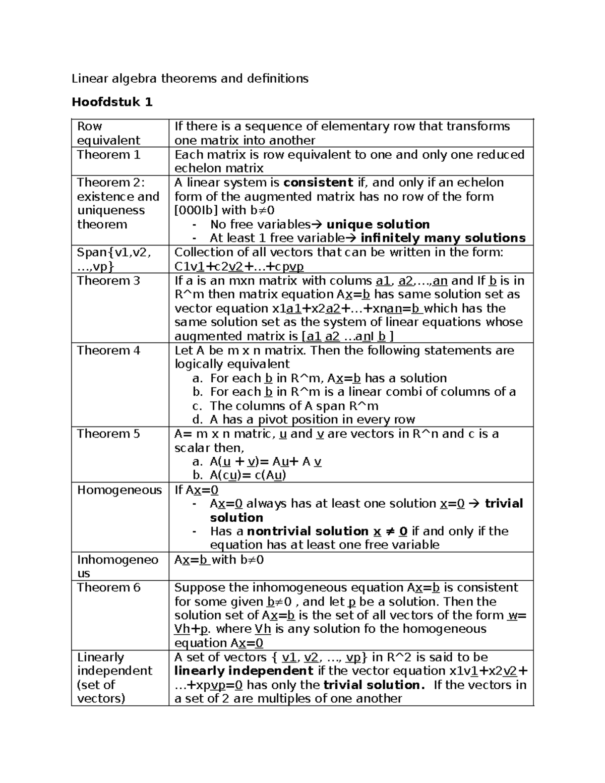 Linear Algebra Theorems & Definitions: Chapter 1 Overview - Studeersnel