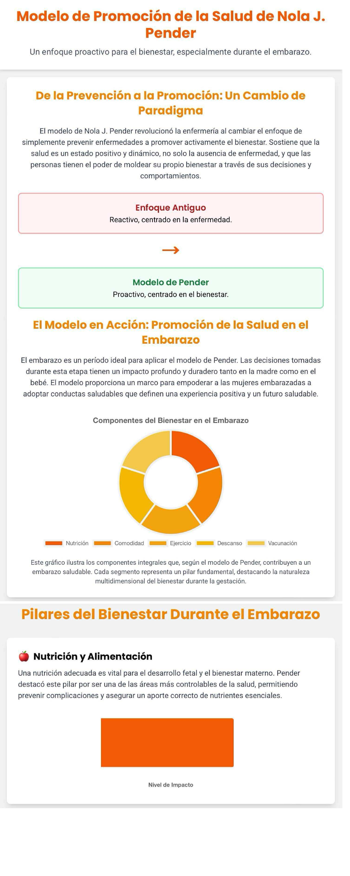 Modelo de Atención de Nola J. Pender: Promoción de la Salud en el ...