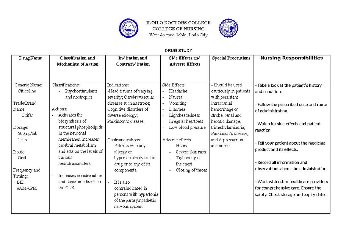 Citicoline (Drug Study): Mechanism, Indications, and Nursing ...