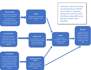 [Solved] Writing PICOT amp PIO Questions - Nursing Research Methods ...