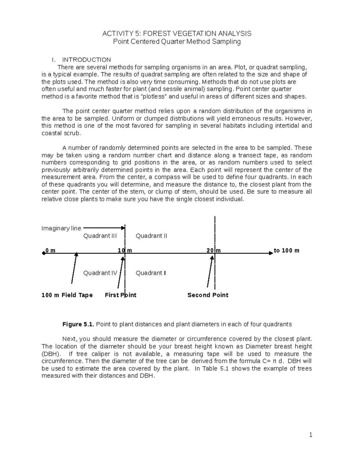 Activity 5 Forest Vegetation Analysis - ACTIVITY 5: FOREST VEGETATION ...