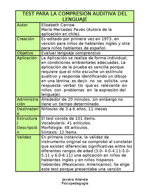 Ficha técnica Tepsi - TEST DE DESARROLLO PSICOMOTOR (TEPSI) Autor ...