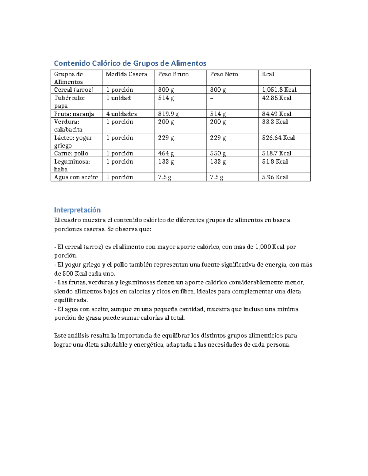 Contenido Calórico de Grupos de Alimentos: Análisis y Datos Clave - Studocu
