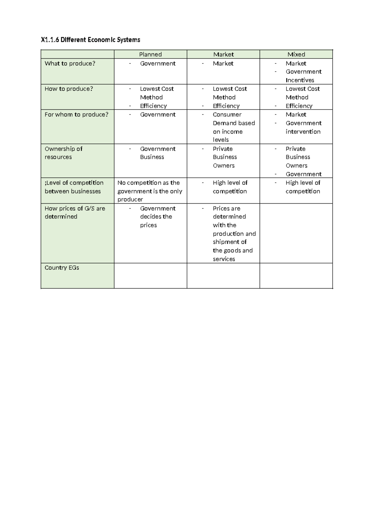 X1.1.6 Different Economic Systems: Task Overview and Analysis - Studocu