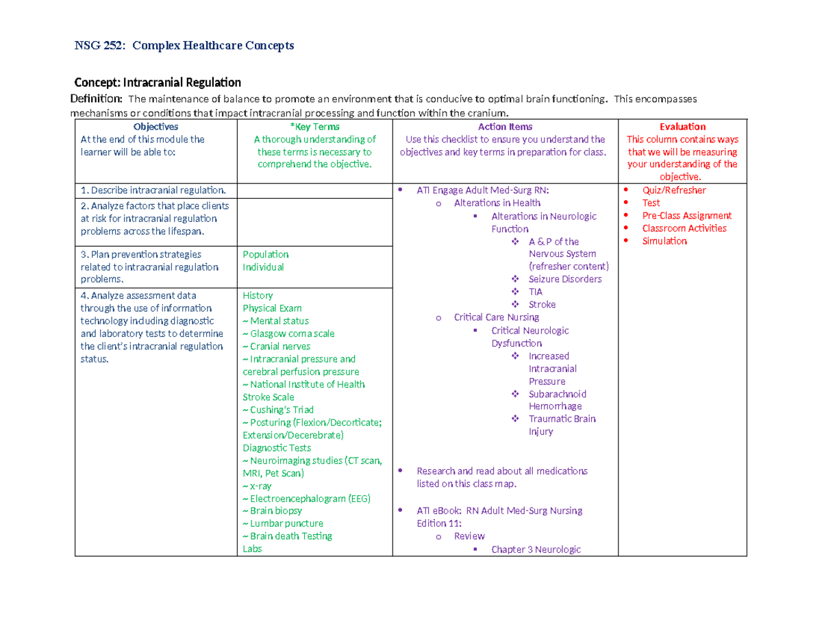 NSG 252: Intracranial Regulation Class Map Overview - Studocu