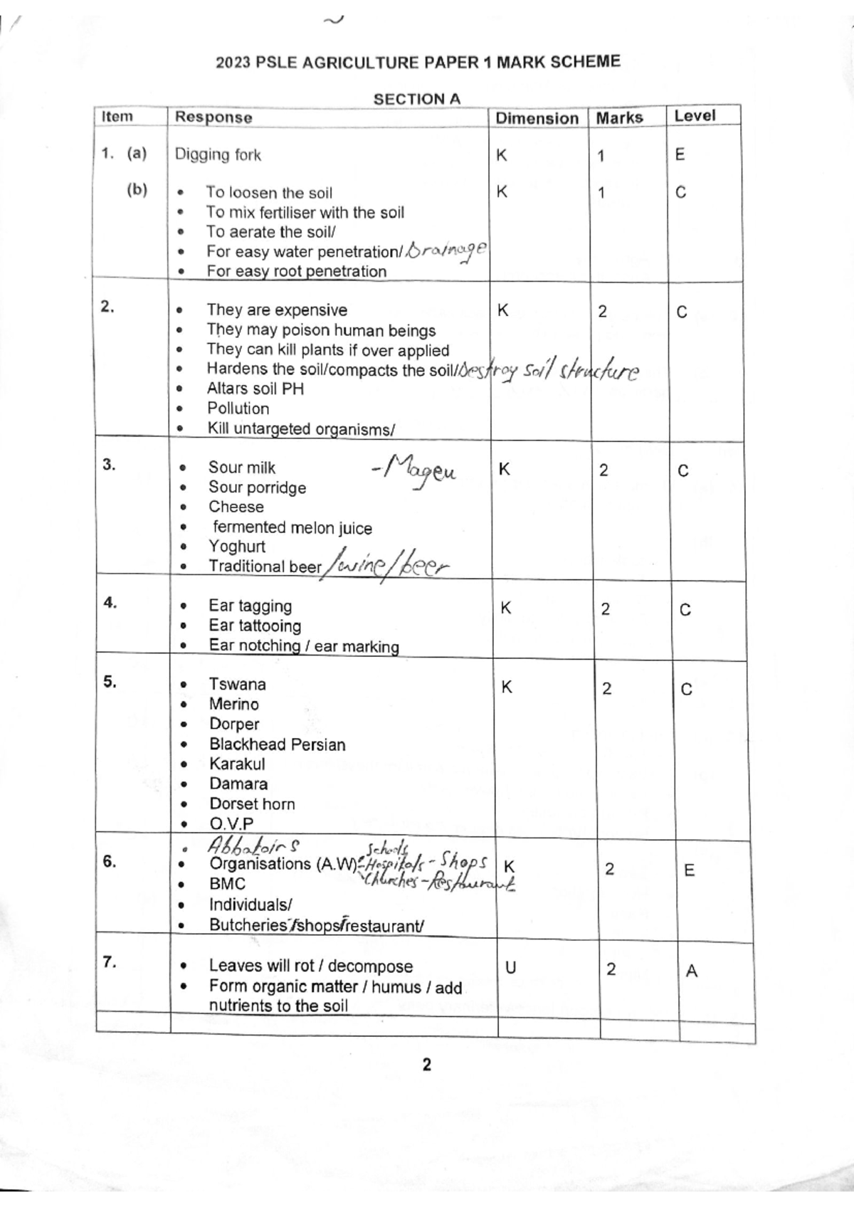 PSLE Agriculture 2023 Paper 1 Marking Key and Scheme - Studocu