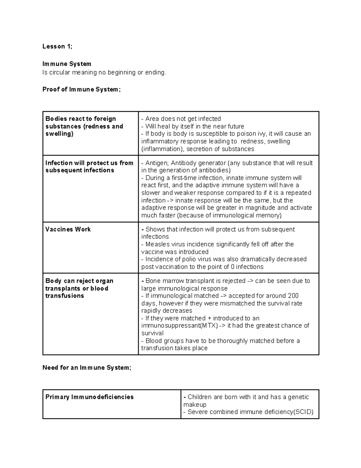 Immunology 101: Comprehensive Lesson Notes on the Immune System - Studocu