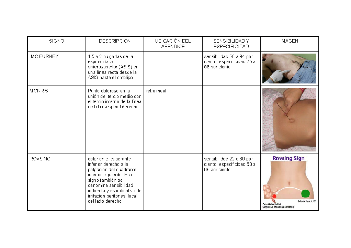 Signos Apendiculares - Apendicitis aguda por obstrucción vascular ...