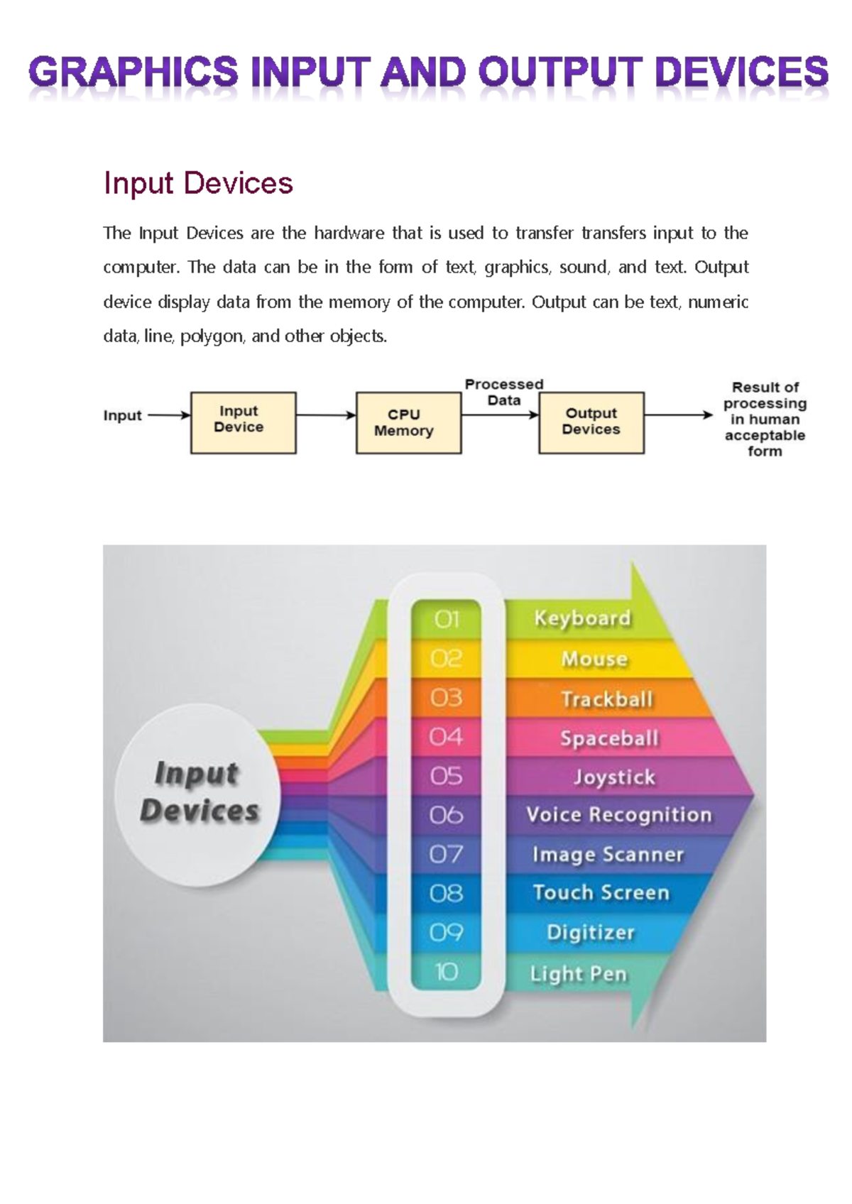 Graphics Input and Output Devices: Overview of Key Hardware Components ...