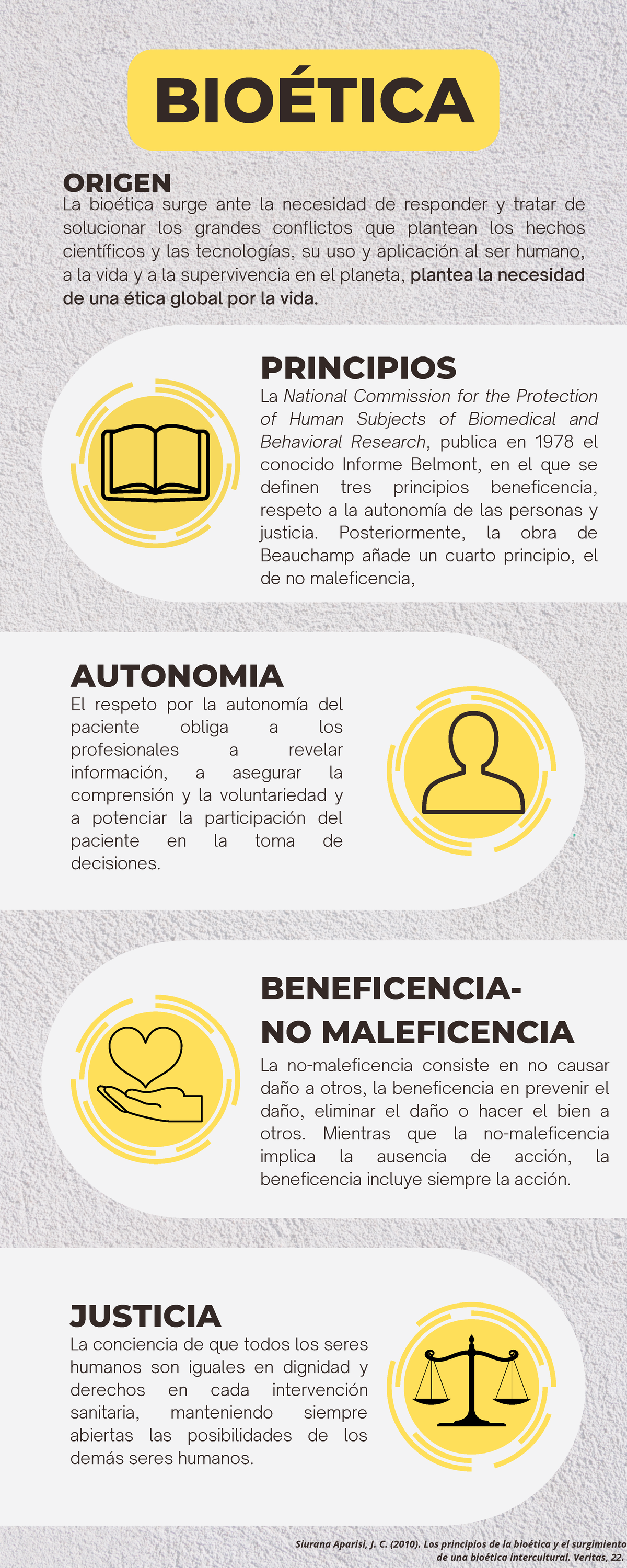 Infografía sobre Principios de Bioética: Beneficencia y Autonomía - Studocu