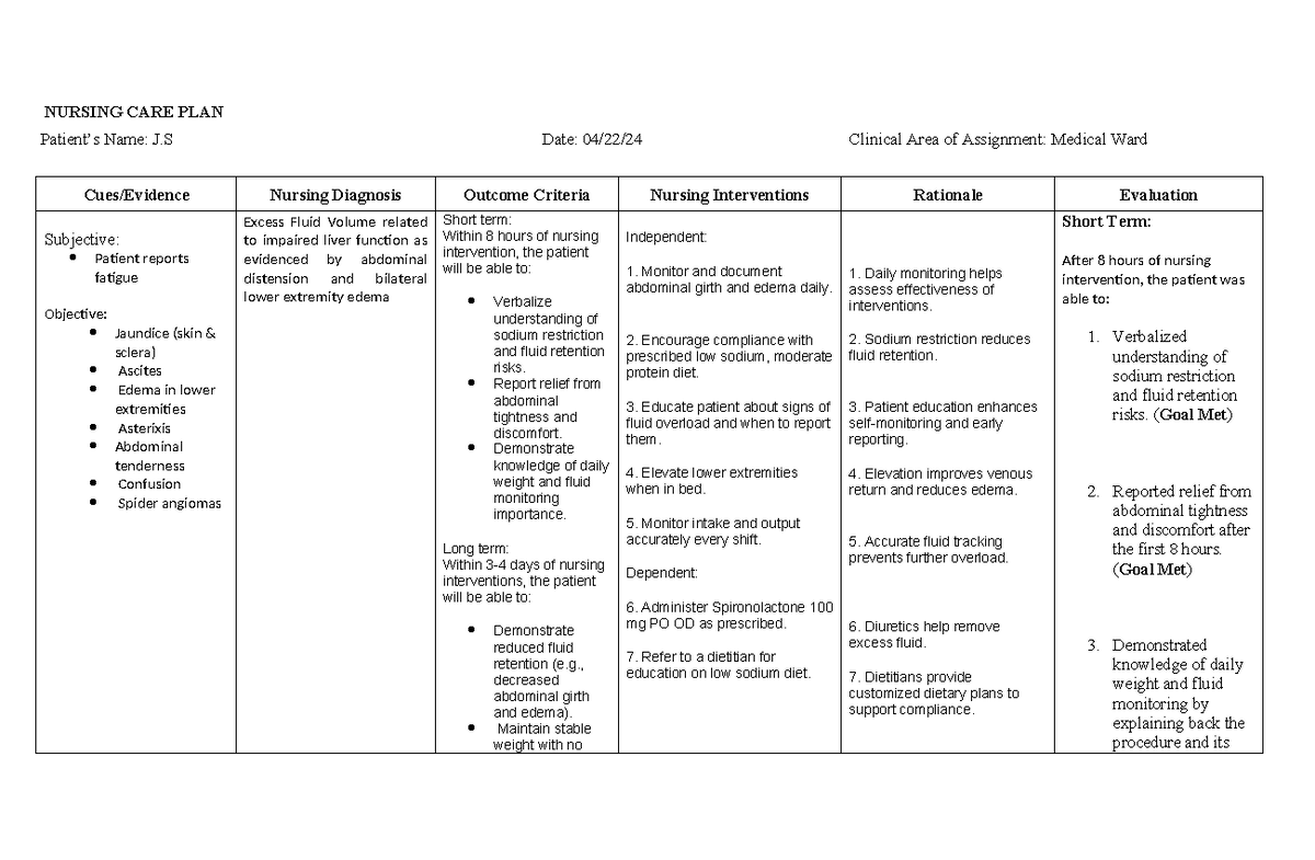 NURS 101: Nursing Care Plan for Excess Fluid Volume NCP - Studocu