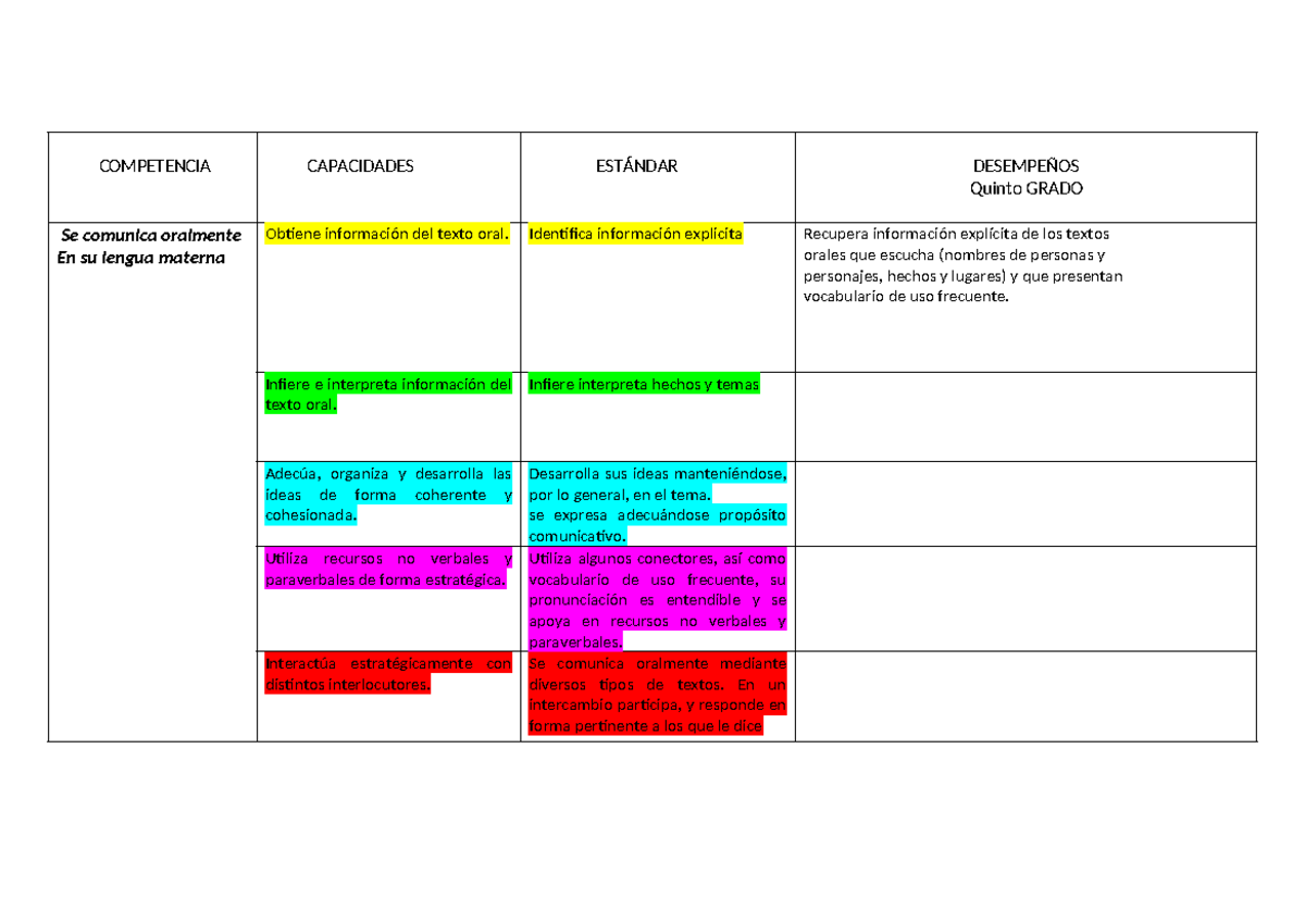 COMPETENCIA Oral Communication Skills in Spanish - 5th Grade - Studocu
