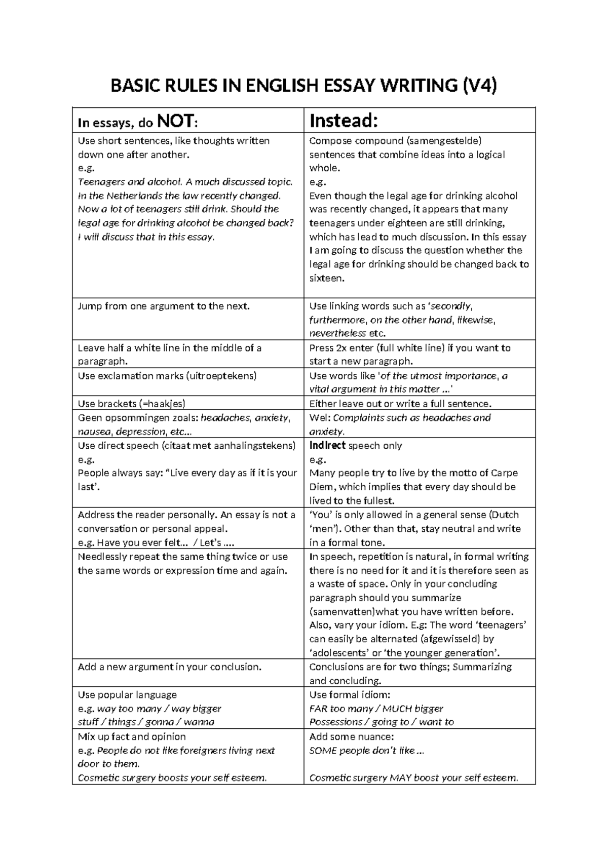 BASIC RULES FOR ENGLISH ESSAY WRITING (V4): DOS AND DON'TS - Studeersnel