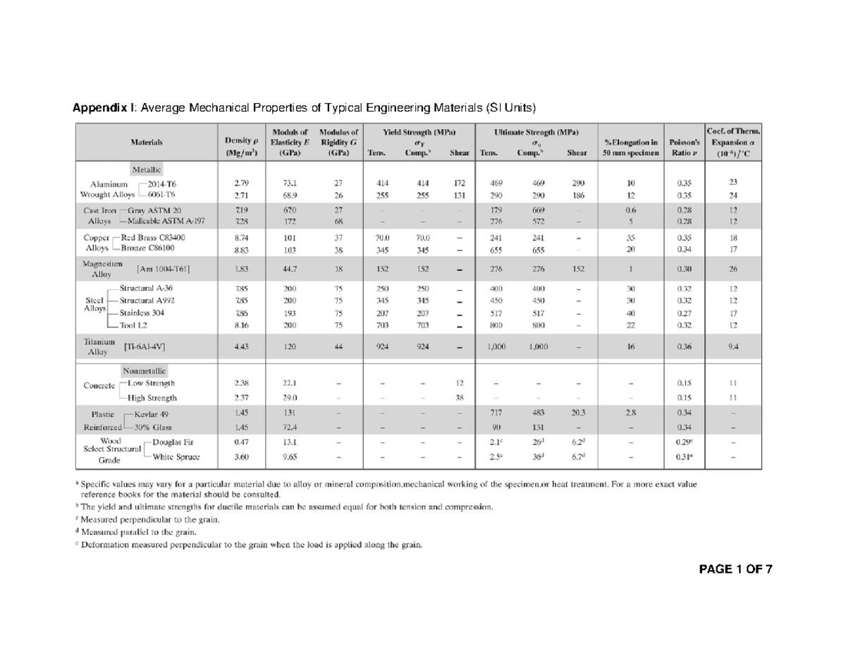 Appendixes S2Y2324 - appendix - Civil and Construction Engineering ...
