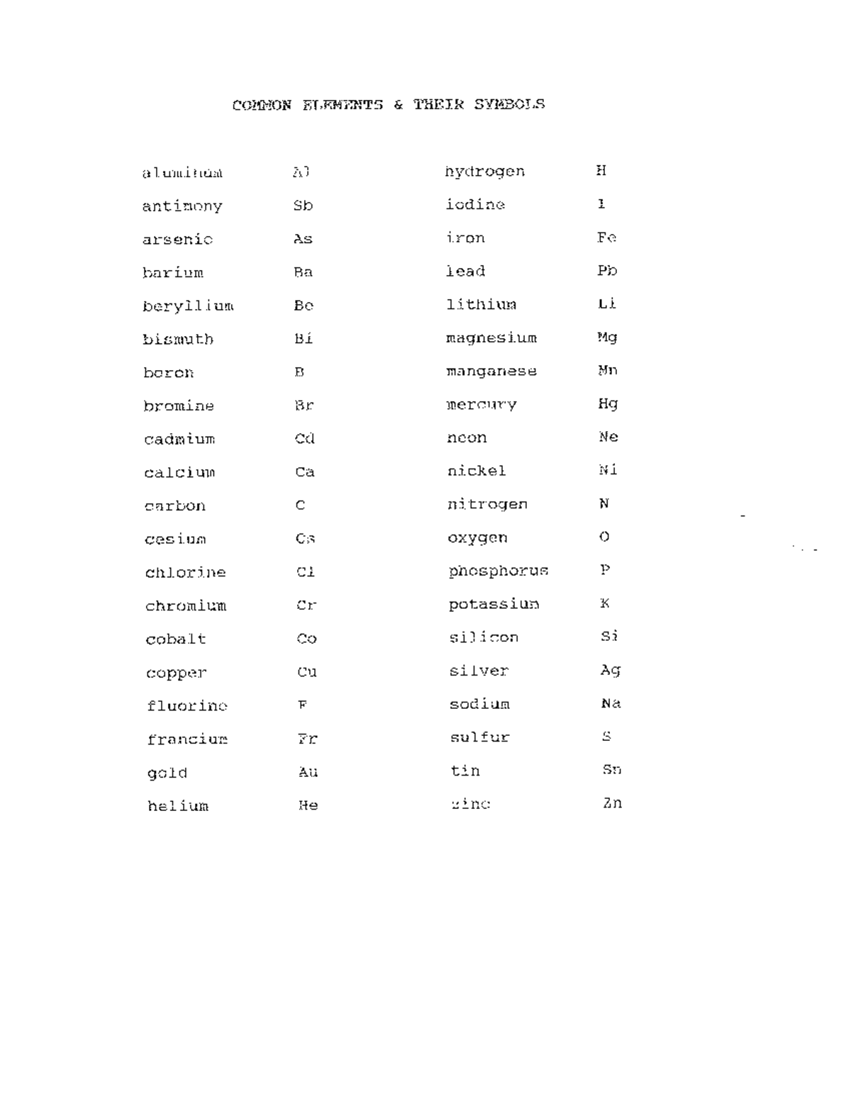 Common Elements and Their Symbols: A Comprehensive List - Studocu