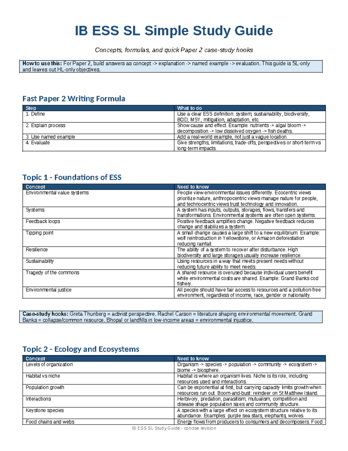 IB ESS SL Simple Concept Review: Key Ideas and Formulas for Paper 2 ...