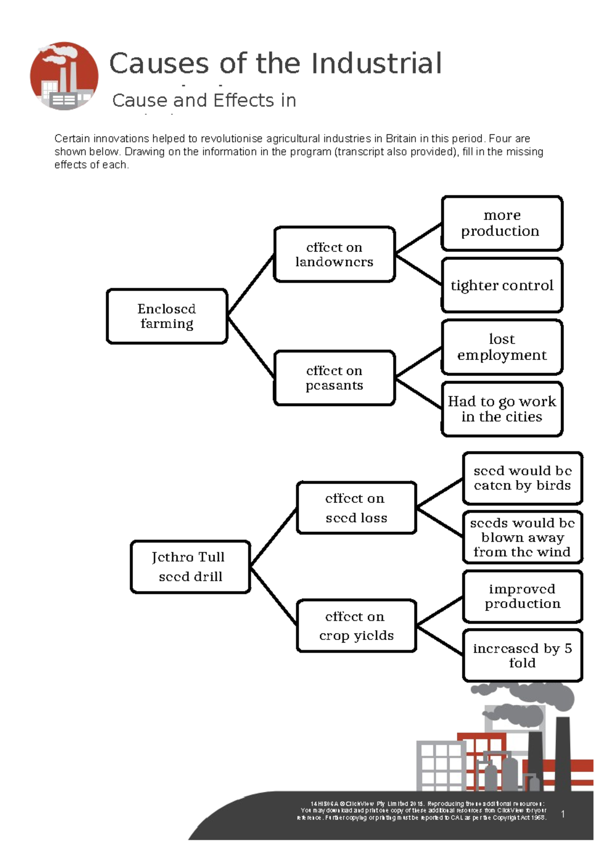 14HIS06A - Causes and Effects of the Industrial Revolution in ...