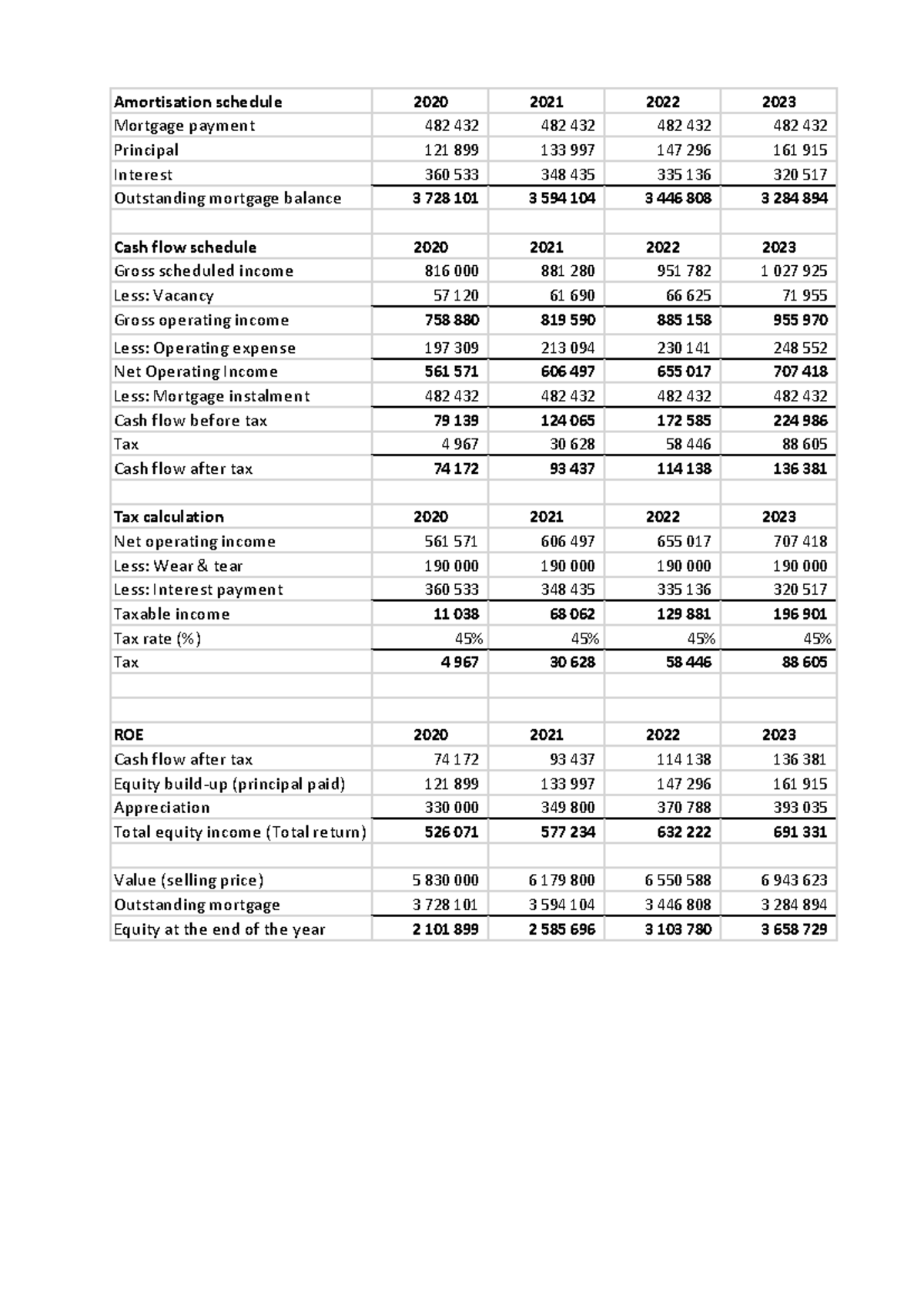 Case 3.3 Answer - Amortisation & Cash Flow Analysis Notes - Studocu