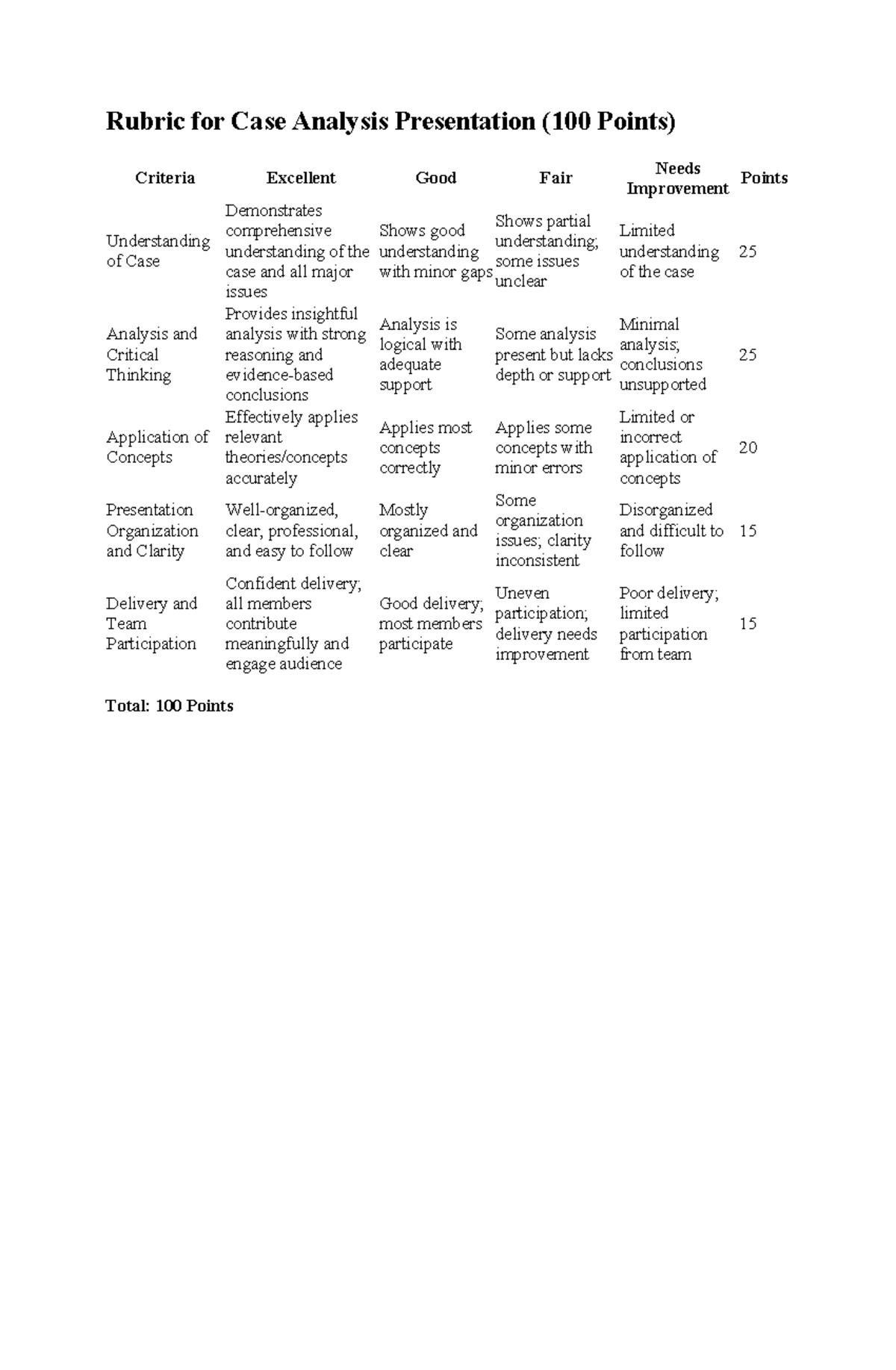 Case Analysis Presentation Rubric (100 Points) - Studocu