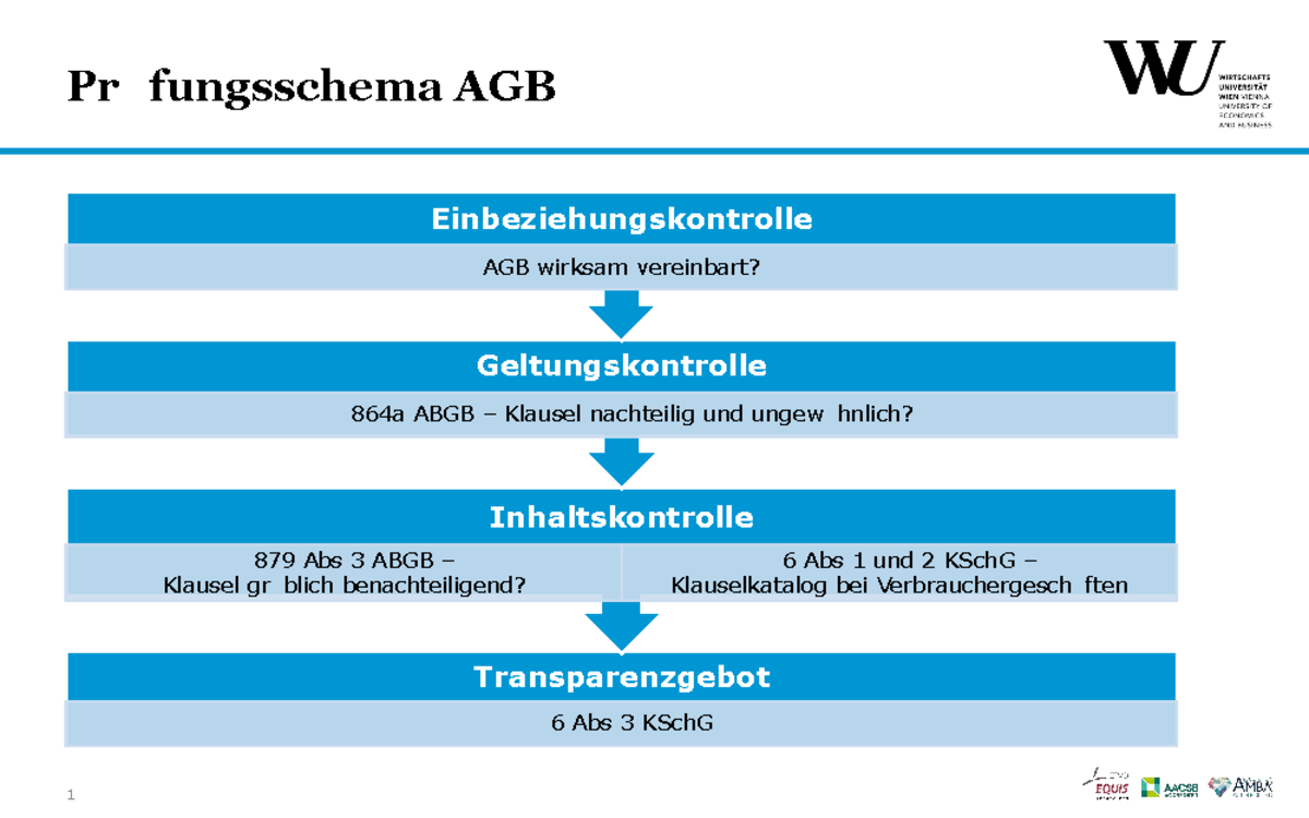 AGB Prüfschema: Einbeziehung, Geltung und Inhaltskontrolle 864a ABGB ...