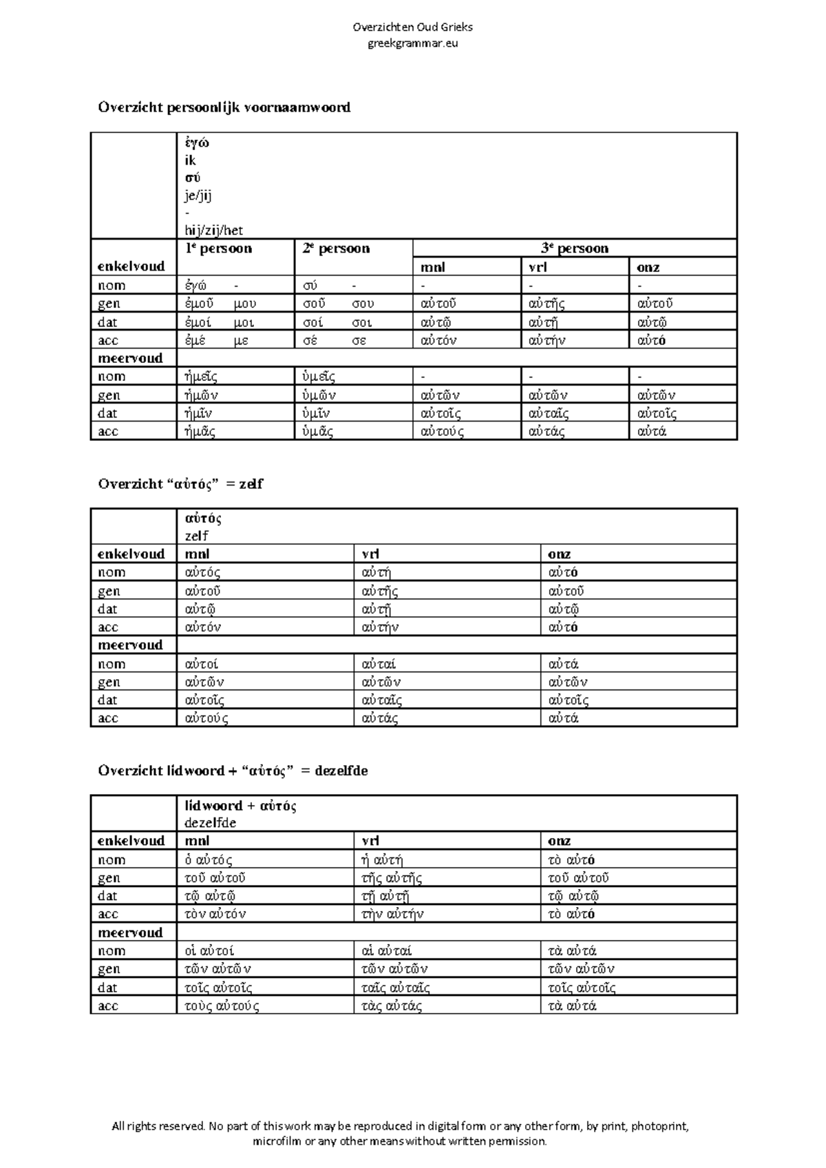 Overzicht Voornaamwoorden Oud Grieks - Griekse Grammatica - Studeersnel