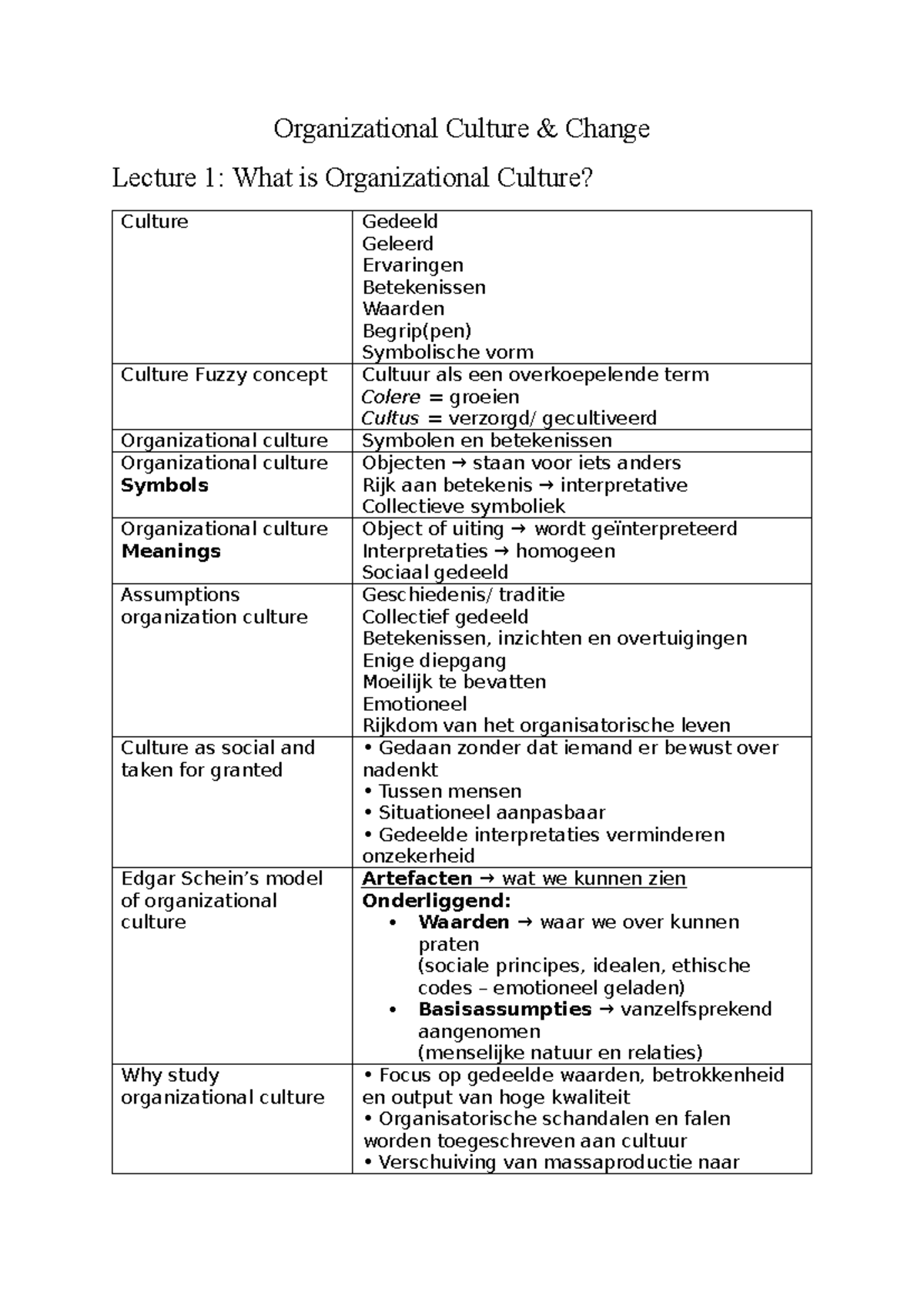 Organizational Culture Change Lecture 1: Understanding Culture ...