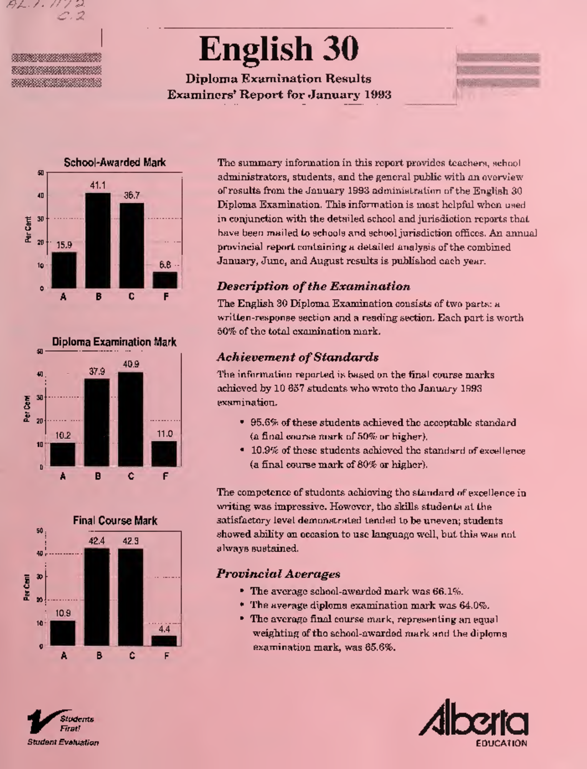 English 30-1 Diploma Exam Results: January 1993 Examiners' Report - Studocu