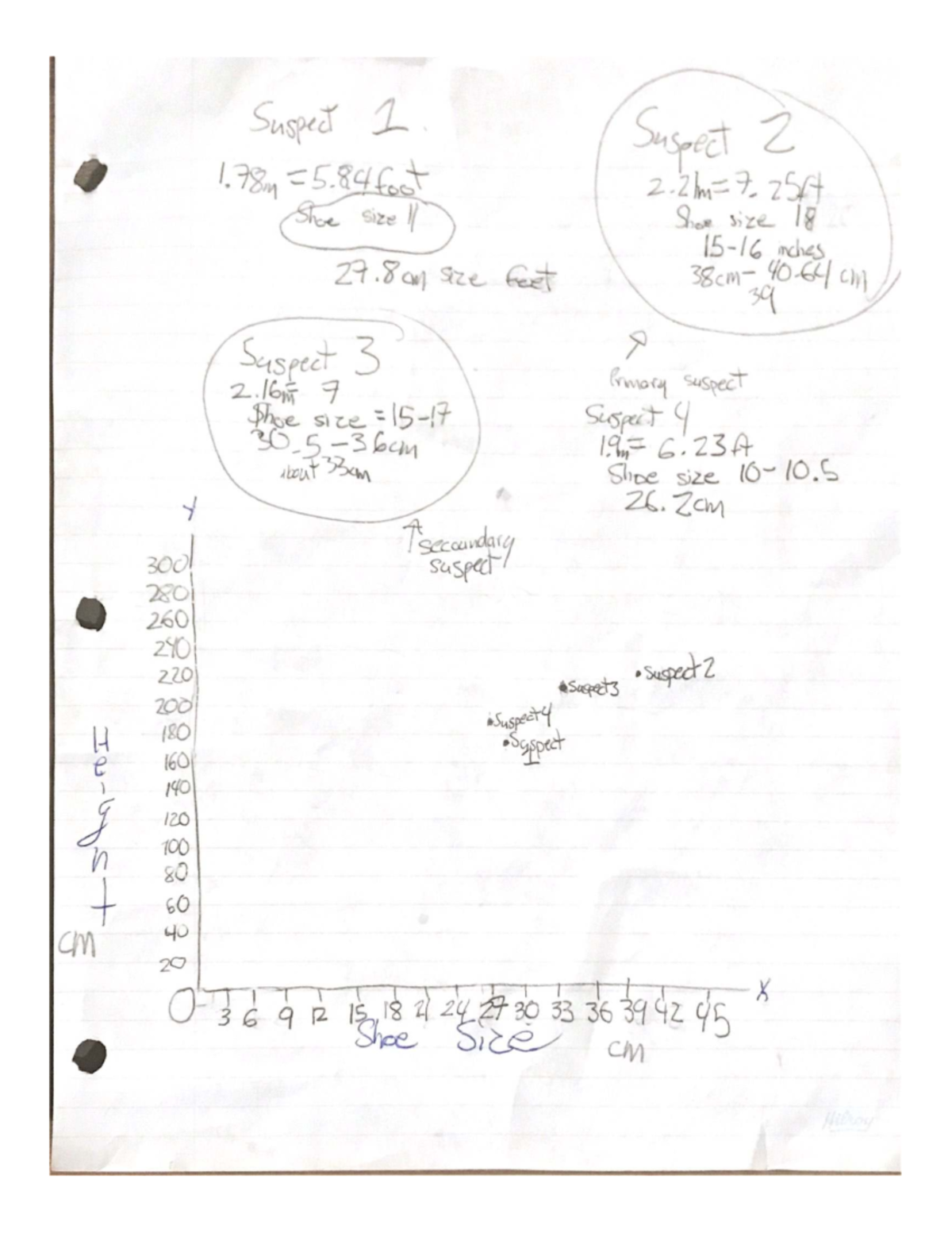 Suspect Analysis and Geometry in Kidnapping Case - Math 15-16 Inches ...