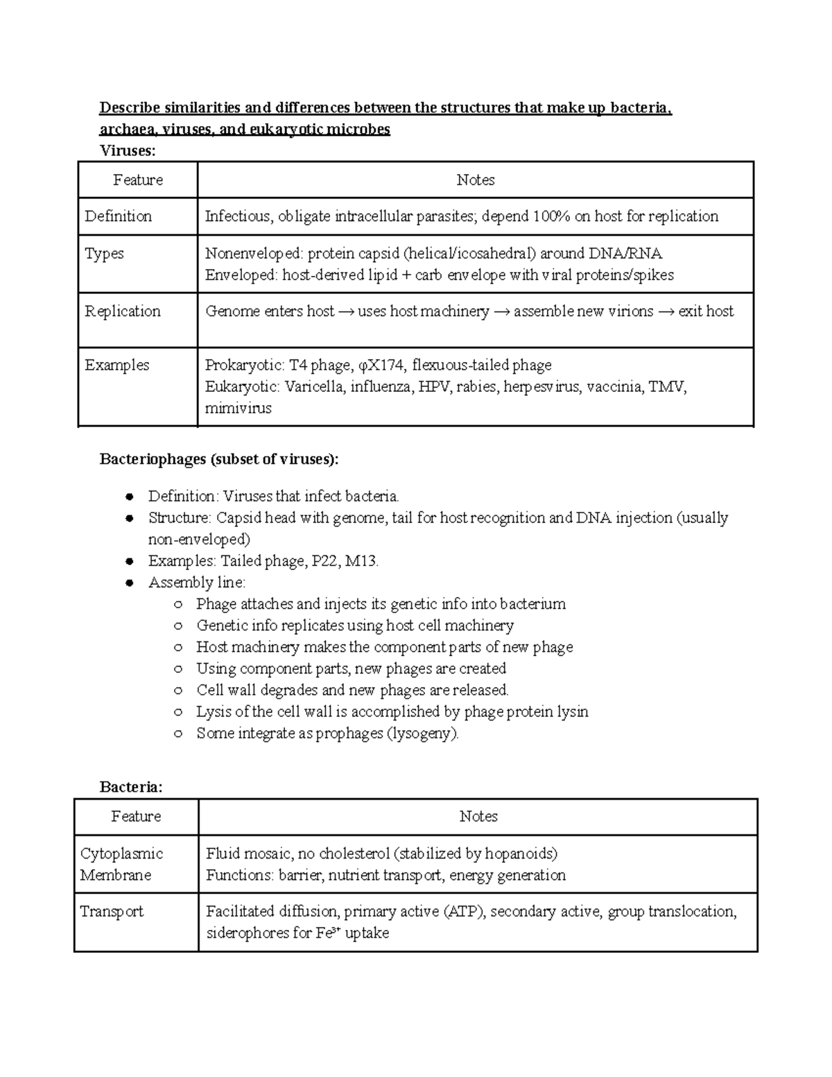 MICR 271 Lecture Notes: Comparing Microbial Structures and Immune ...