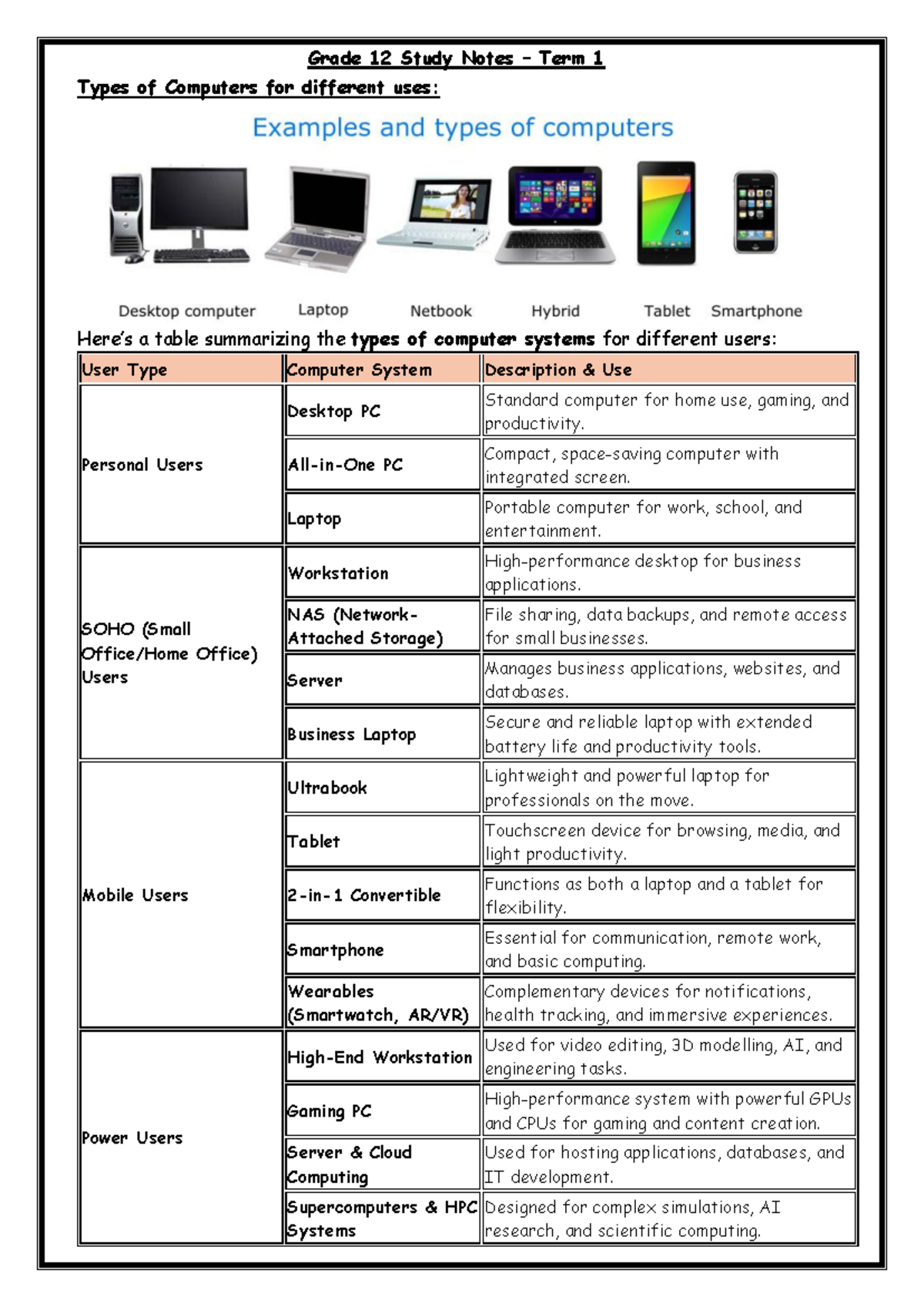 Grade 12 Term 1 Study Notes: Types of Computers & Info Management - Studocu