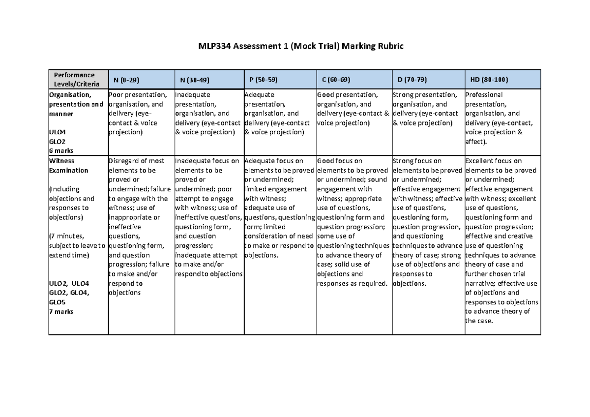 MLP334 Assessment 1 (Mock Trial) Marking Rubric Overview - Studocu
