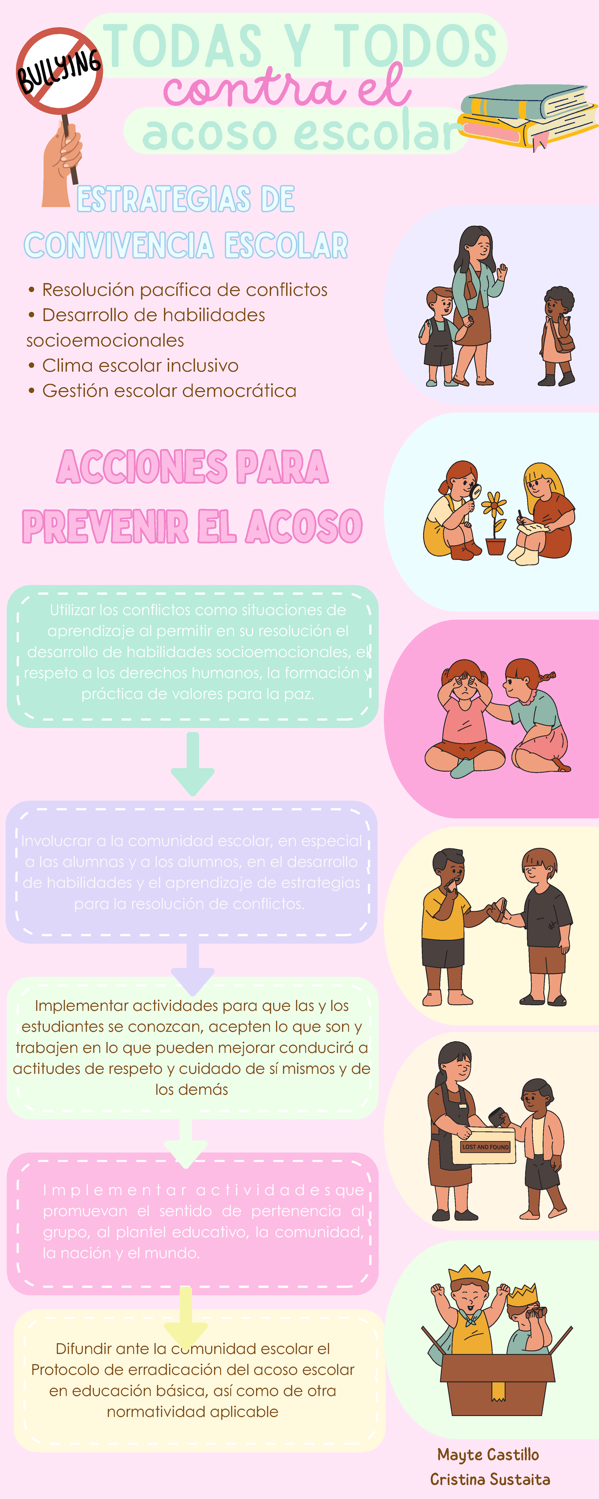 Estrategias Para Prevenir El Acoso Escolar Infografía Studocu
