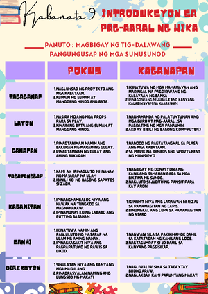 FIL-02 Pagbasa AT Pagsulat Tungo SA Pananaliksik - V. V. Soliven Avenue ...
