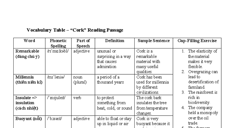 Vocabulary Table Reading Test 1: Word Definitions & Examples - Studocu