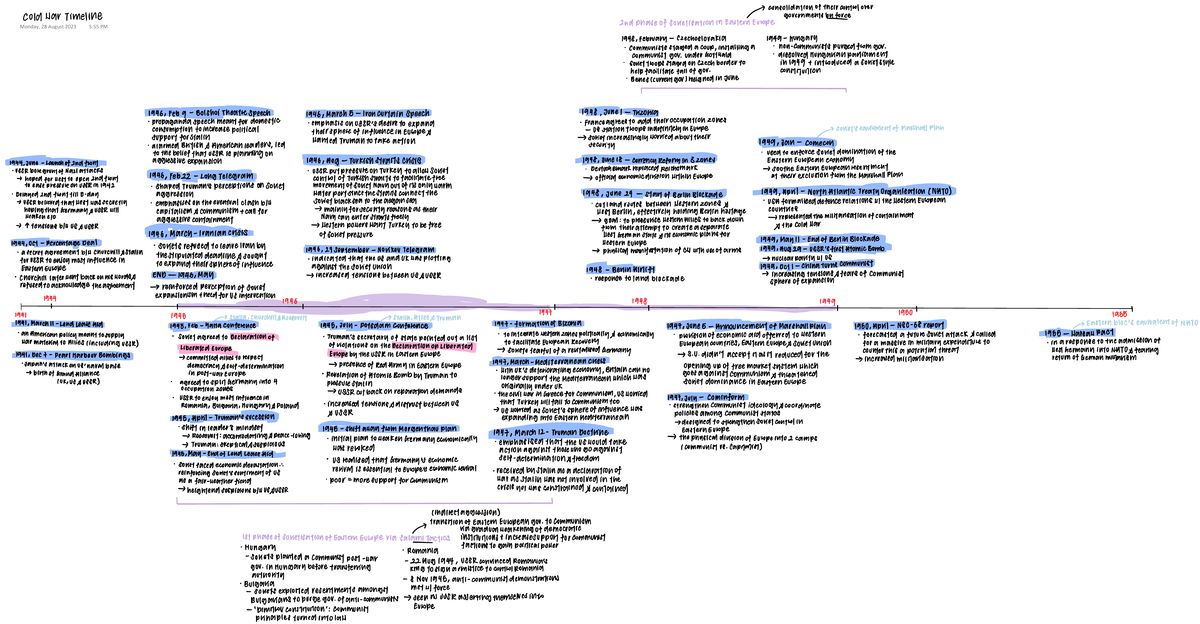 COLD WAR: Timeline of Soviet Control in Eastern Europe (1946-1949) - Studocu