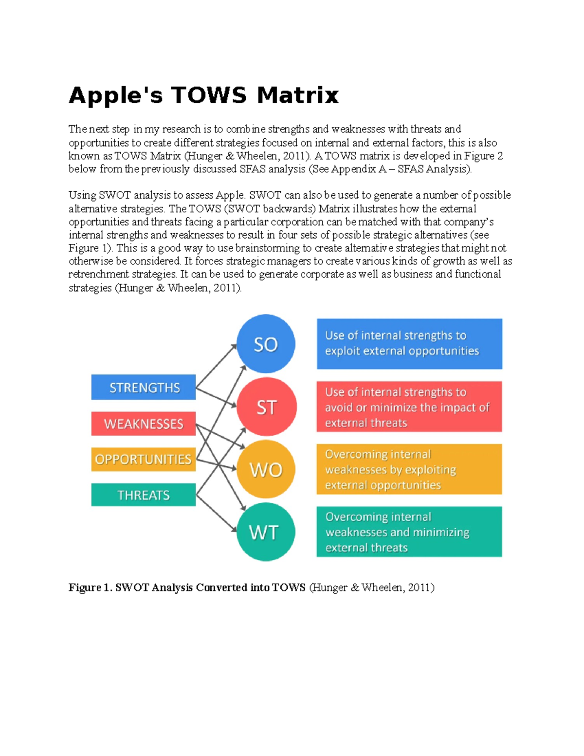 Apple's TOWS Matrix Analysis for Strategic Management - Studocu