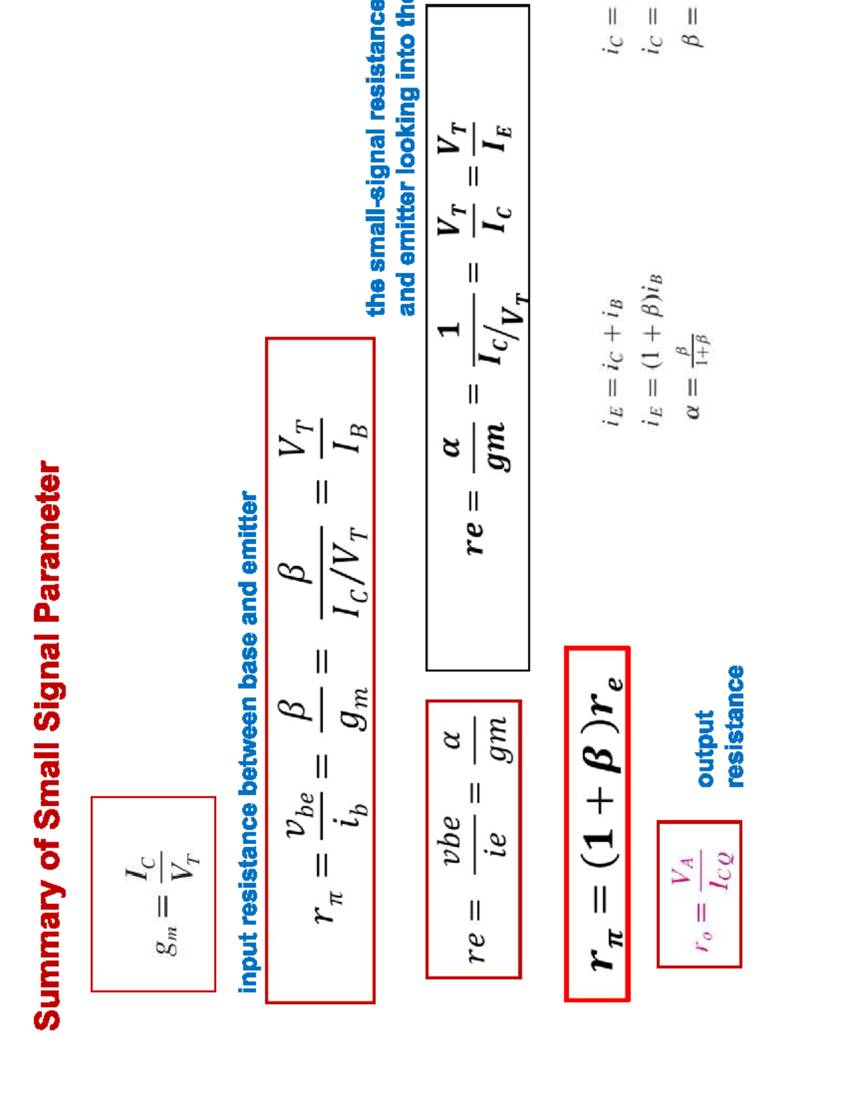 BJT Amplifier Configurations and Small Signal Parameters (Course Code ...